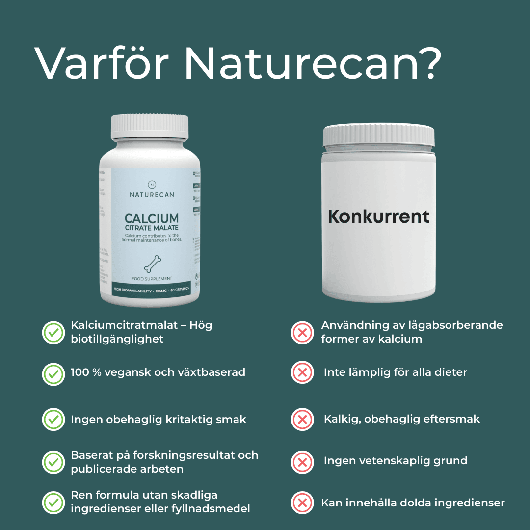 Kalcium: En komplett guide – Allt du behöver veta | Naturecan ...